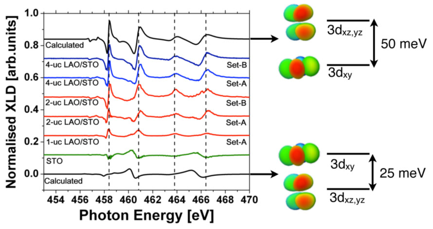 Structural and electronic reconstruction at the interface between ...