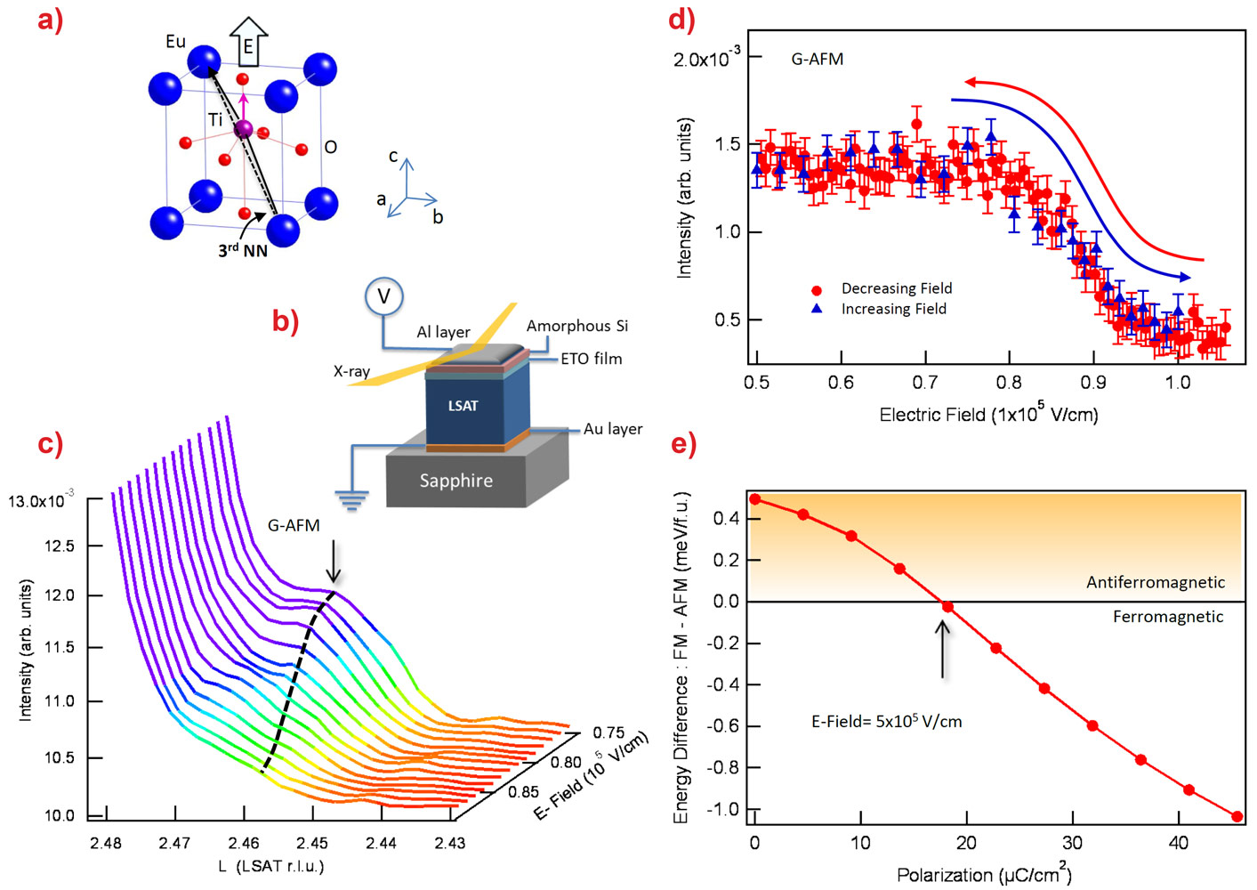 Magnetoelectronics, developing next generation device technology