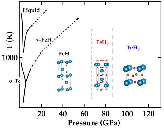 New iron hydrides synthesised under pressure