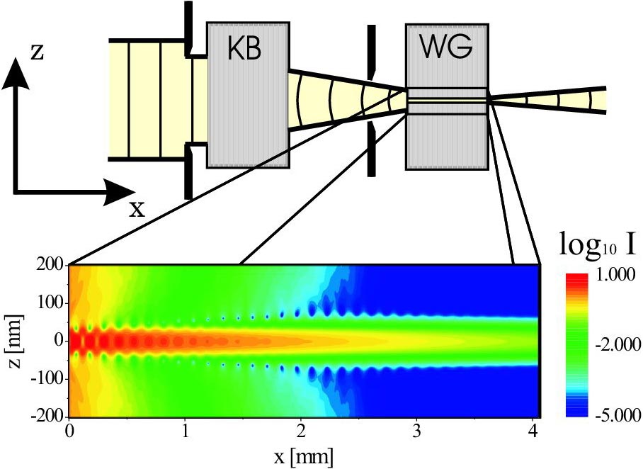 X-ray Waveguides - A New Tool for High-resolution Microscopy
