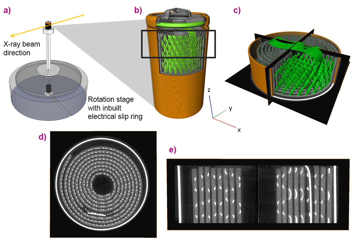 Revealing the internal mechanics of an operating lithium battery via ...