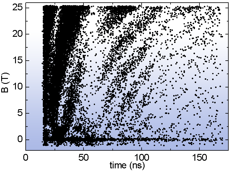 Nuclear forward scattering in pulsed magnetic fields