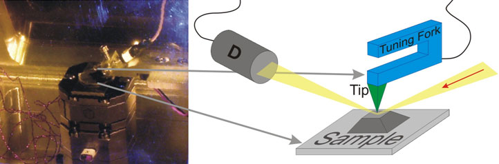 Probing the mechanical properties of nano-sized objects by a combined ...