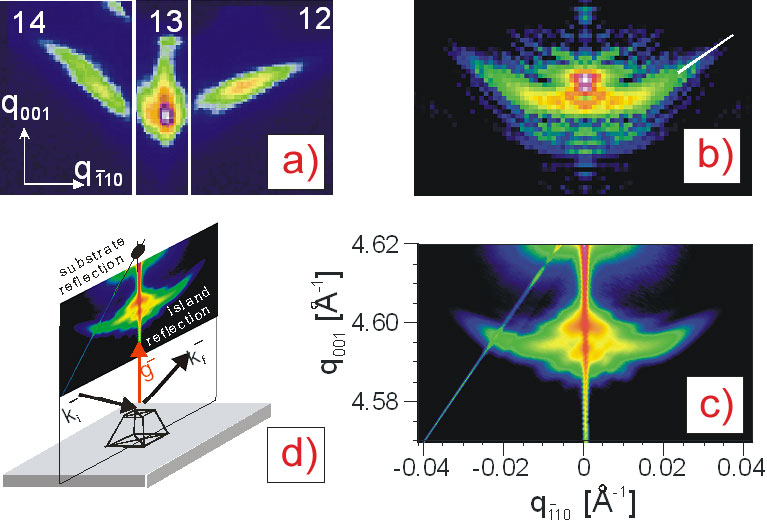 Scanning X-ray diffraction with 200 nm spatial resolution