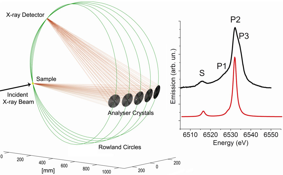 Electronic structure of ligand orbitals revealed by valence-to-core X ...