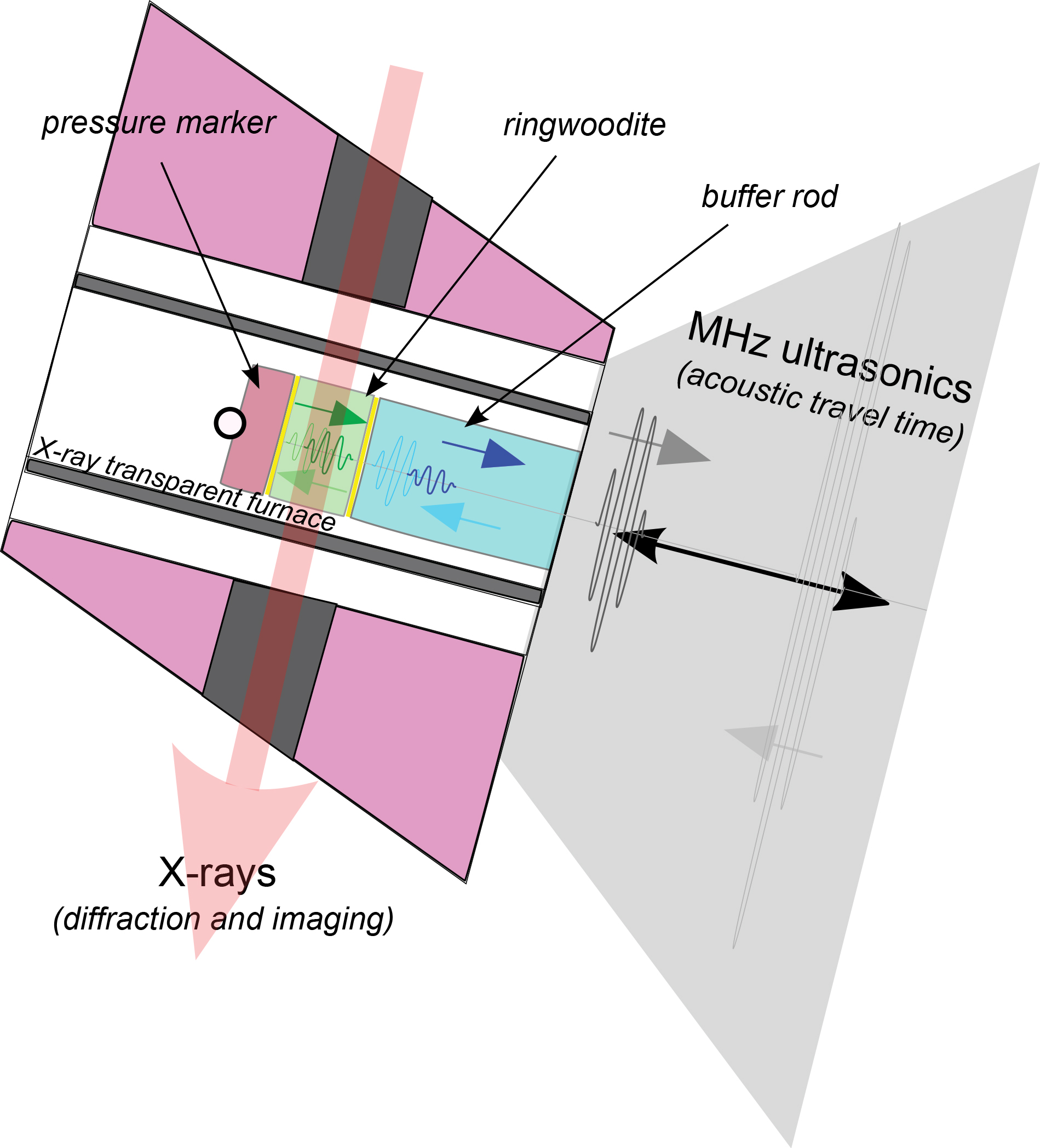 New ways to probe deep-Earth minerals at ID06-LVP